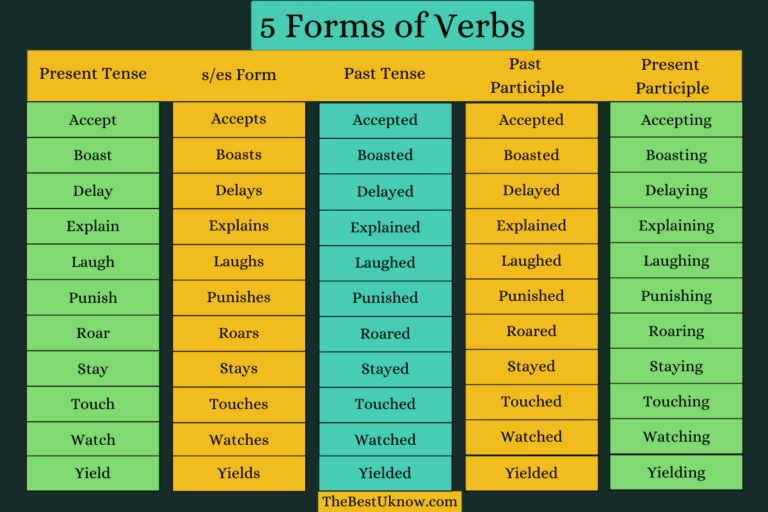 5 Forms of Verbs in English | List of Verb Forms
